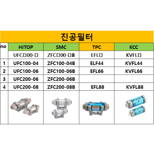 SMC ZFC200-08B 진공 필터 대체품 HITOP UFC200-08, UFC200-08(..., 1개 - 다목적피스세트 | 쿠팡